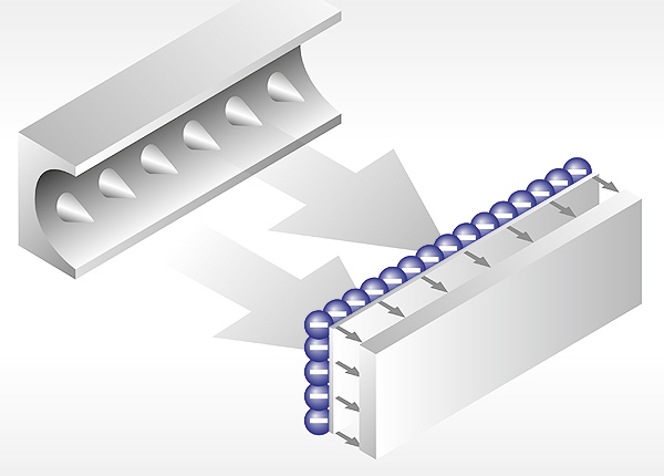 Elektrostatik - Hildebrand Technology